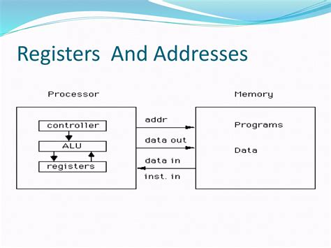 Computer Peripherals Chapter 1 Pptx