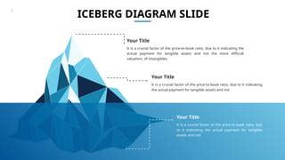 Iceberg Diagram Slides Powerpoint Template Pptx