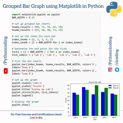 Stacked Bar Graph Using Matplotlib In Python In 2025 Basic Computer Programming Coding