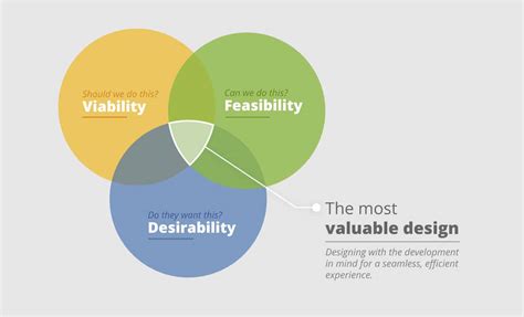 How Design Thinking Shapes Business Strategy Gorilla Logic
