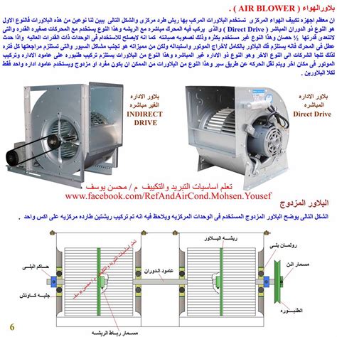 معلومات عن التكييف المركزى
