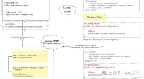 spring boot 多模块项目跨包自动注入的方法 腾讯云开发者社区 腾讯云
