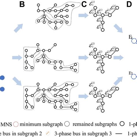 Flowchart Of PFT Method Proposed In This Paper Download Scientific Diagram