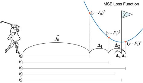 Machine Learning Wars Deep Learning Vs Gbm Sefik Ilkin Serengil