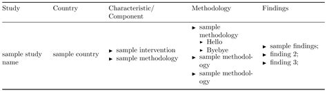 How Do I Insert Sub Bullets In A Table Environment Tex Latex Stack