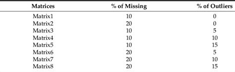 Table From Techniques For Robust Imputation In Incomplete Two Way Tables Semantic Scholar