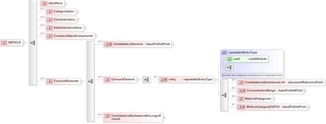 EU ECHA Publishes Data Format For SCIP Database ECD Compliance News