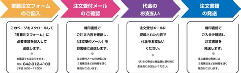 書籍の購入申込 暁印書館