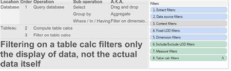 TABLEAU GURUS How Table Calculation Filters Work TABLEAU GURUS How Table Calculation Filters Work