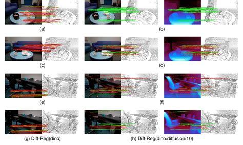 Figure 1 From Diff Reg V1 Diffusion Matching Model For Registration Problem Semantic Scholar
