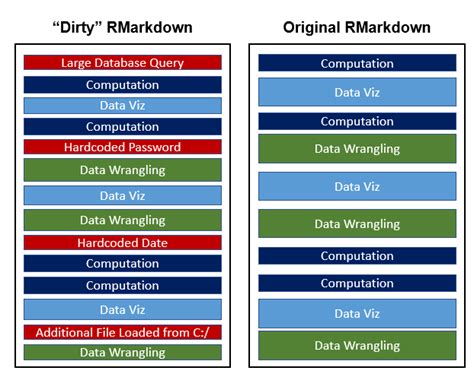Rmarkdown Driven Development Rmddd R Bloggers