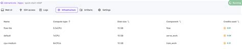 `usegpu1 Lightning Run App Apppy Cloud` Does Not Use Gpu · Issue