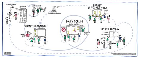 scrum or not deciphering the puzzle of software project management