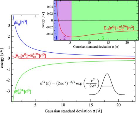 Simple Model For Understanding The Relationship Of One Electron