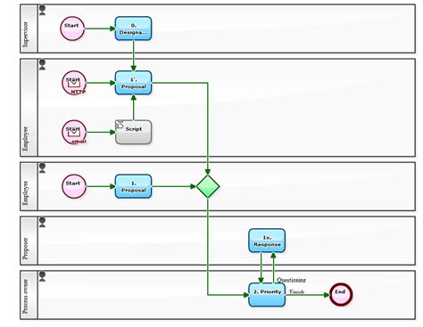 Workflow Sample October