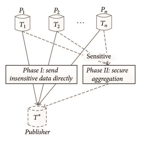 Input Oriented Dea Model Download Scientific Diagram