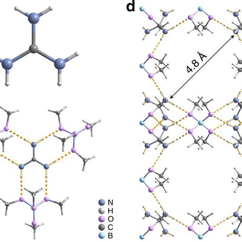 Crystal Structure Of Gd B A Borate Ester Anion B Guanidinium Cation C