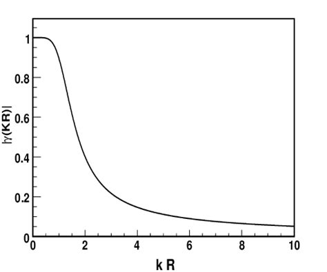 Reflection Coefficient γkr As A Function Of Kr For The Shear