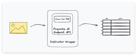Llama Vision Model Tutorial Build Vision Apps Multimodal Agents