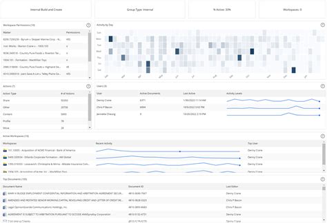 Analytics Administration