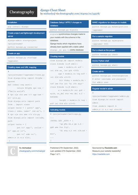 django cheat sheet by michaelyql programming python django r