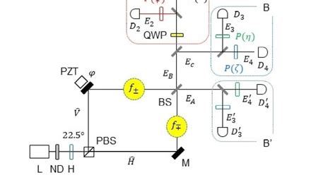 함병승 Gist 교수 레이저 이용한 고전적 방법으로 구현할 수 있는 새로운 양자이론 제시