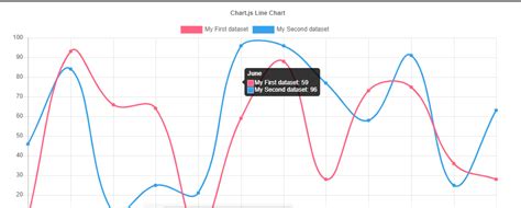 React Multiple Line Chart 2024 Multiplication Chart Printable