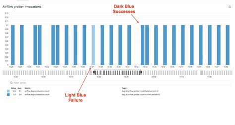 How Probes Partition The Debug Space