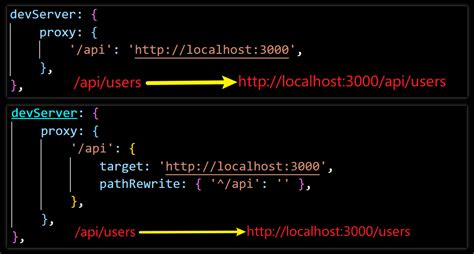 webpack dev server devServer CSDN博客