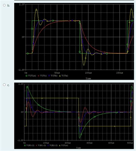Solved B C For The RLC Circuits Shown In Figure 1 Chegg Com
