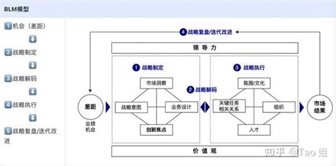 29个顶尖战略管理大师及咨询公司常用的战略制定模型 知乎