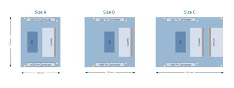 COM HPC Makes Embedded Systems Ready For Digitization