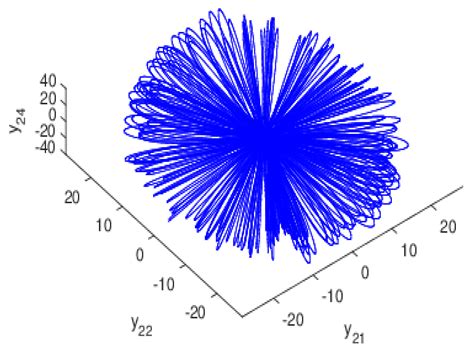 Compound Combination Synchronization For Fractional Hyperchaotic Models