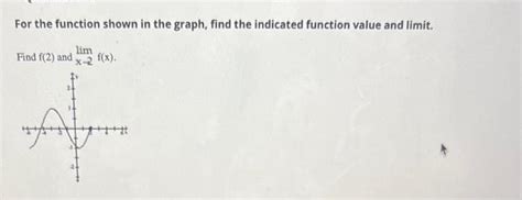 Solved For The Function Shown In The Graph Find The Chegg