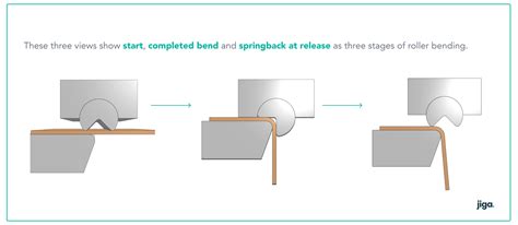 Sheet Metal Bending A Comprehensive Guide