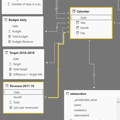 Sameperiodlastyear Does Not Work As Expected Microsoft Fabric Community