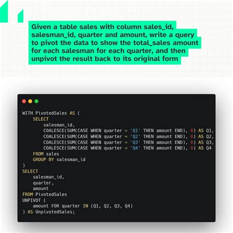 Bukhtawar Javed On Linkedin Sql Queries Learning Coding Challenge