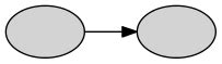 Style Graphviz