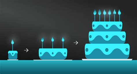 Modelthinkers Minto Pyramid And Scqa