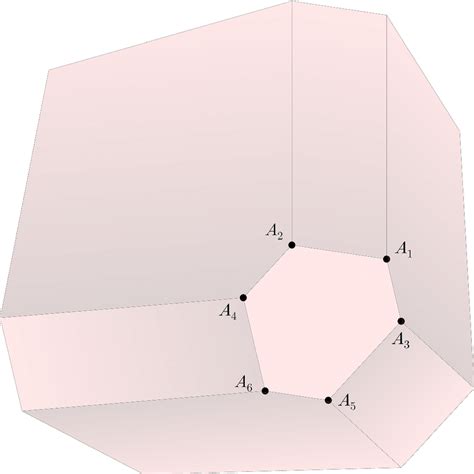 A Newton Polyhedron With A Hexagonal Face Download Scientific Diagram
