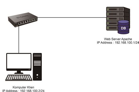Cara Konfigurasi Apache Di Debian 10 Folderku