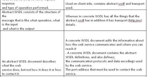 SOA BPEL ESB OSB Oracle Cloud Difference Between Abstract Wsdl And Concrete Wsdl