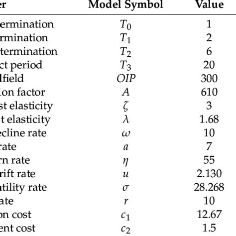 Parameters In The Case Project Download Table