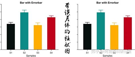 Matlab进阶绘图第88期 带抖动点的误差棒柱状图 知乎