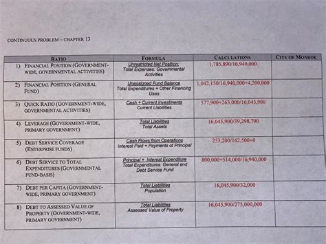 Solved Chapter 13 Financial Statement Analysis Assemble The