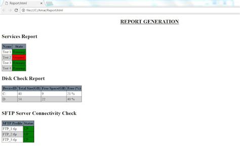 How To Add Multiple Contents In A Html Report Using Powershell