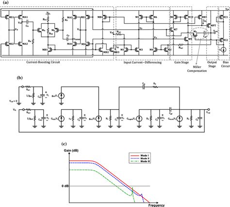 A Circuit Implementation Of The Proposed Capacitor Less Ldo B Small Download Scientific