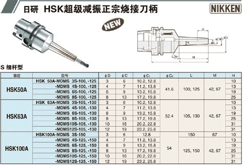Hsk Nikken