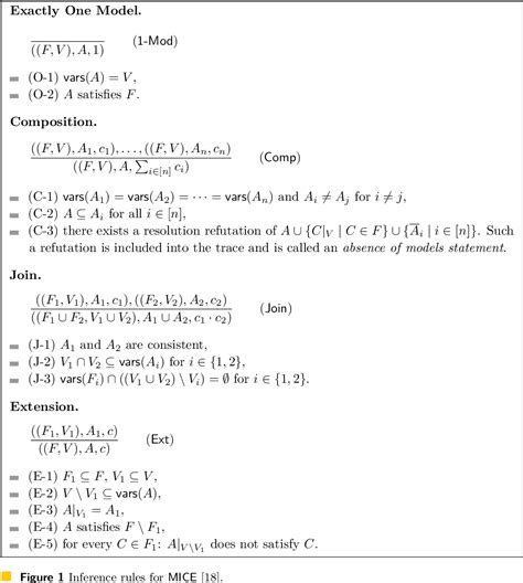 Figure 1 From Proof Complexity Of Propositional Model Counting Semantic Scholar