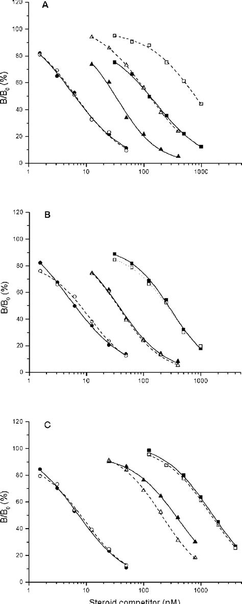 Figure 2 From Crystal Structure Of Human Sex Hormone Binding Globulin In Complex With 2